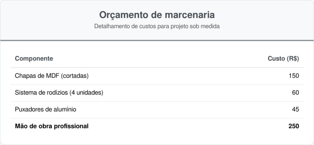 Quanto custa aproveitar os 15 centímetros ao lado da geladeira e criar ...